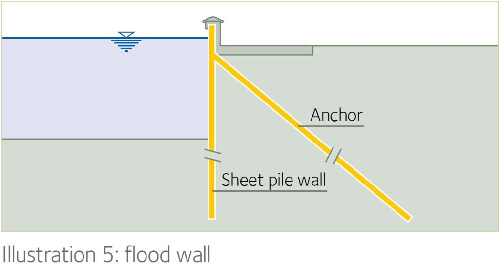 Flood defence and bank protection | ArcelorMittal Sheet Piling